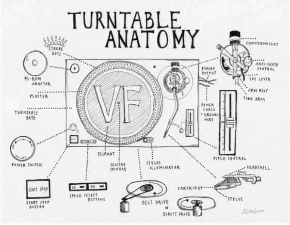 How do Vinyl Records Work? – The Looking Glass